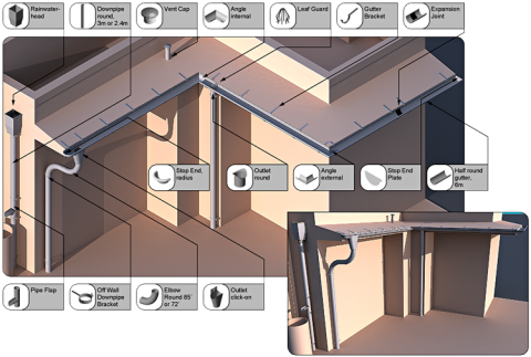 Gutter Assembly Plan - Copperform Australia